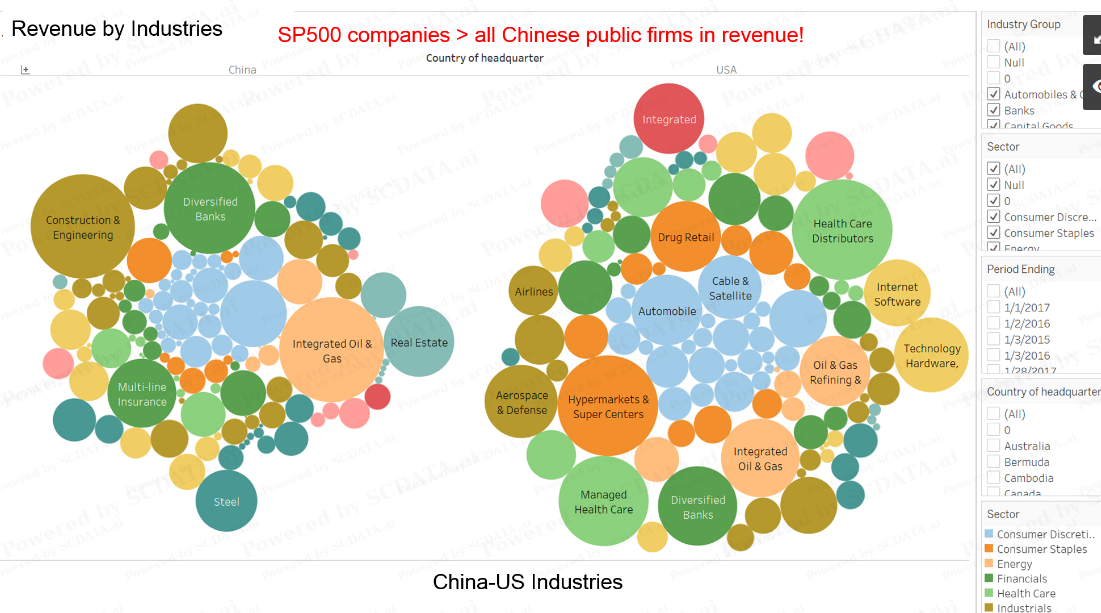 SCDATA | GCPS System