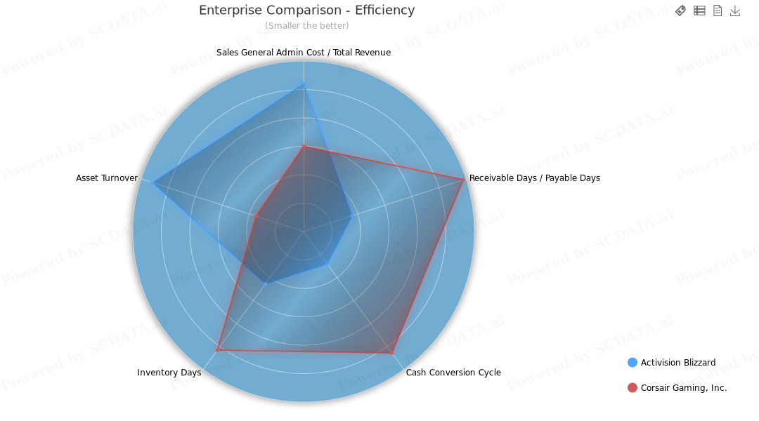 SCDATA | GCPS System