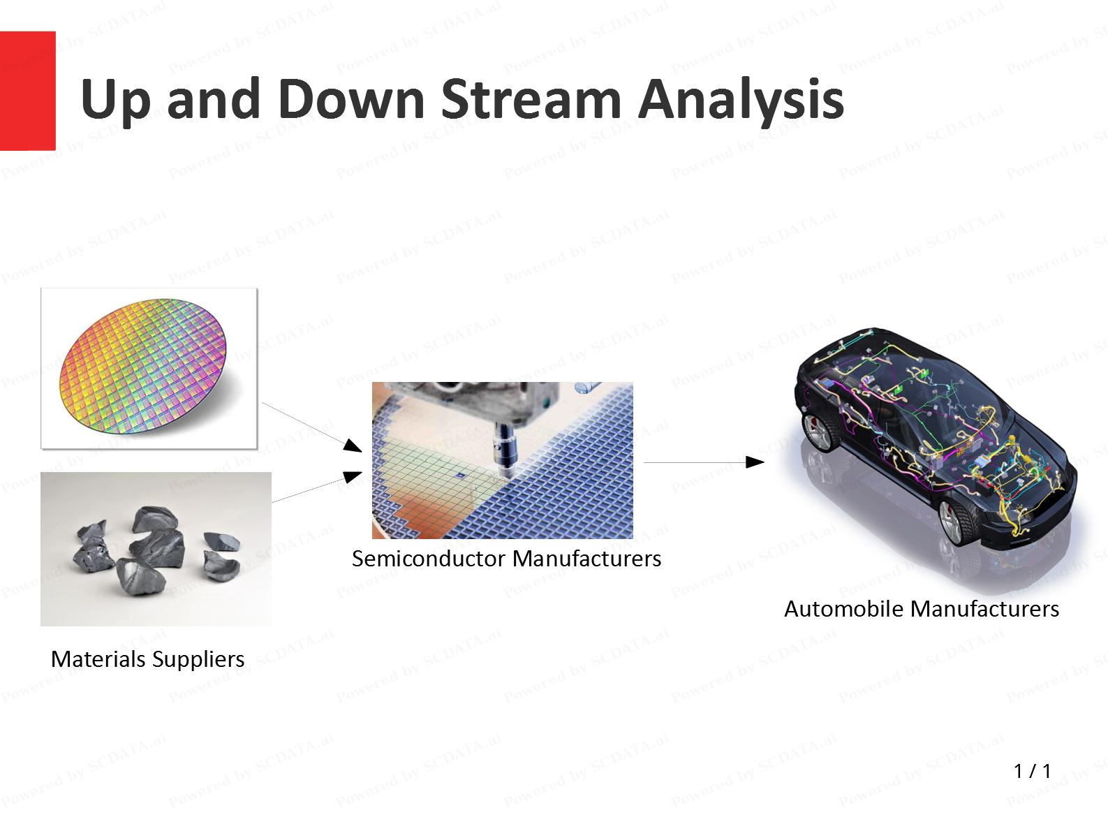 SCDATA | GCPS System