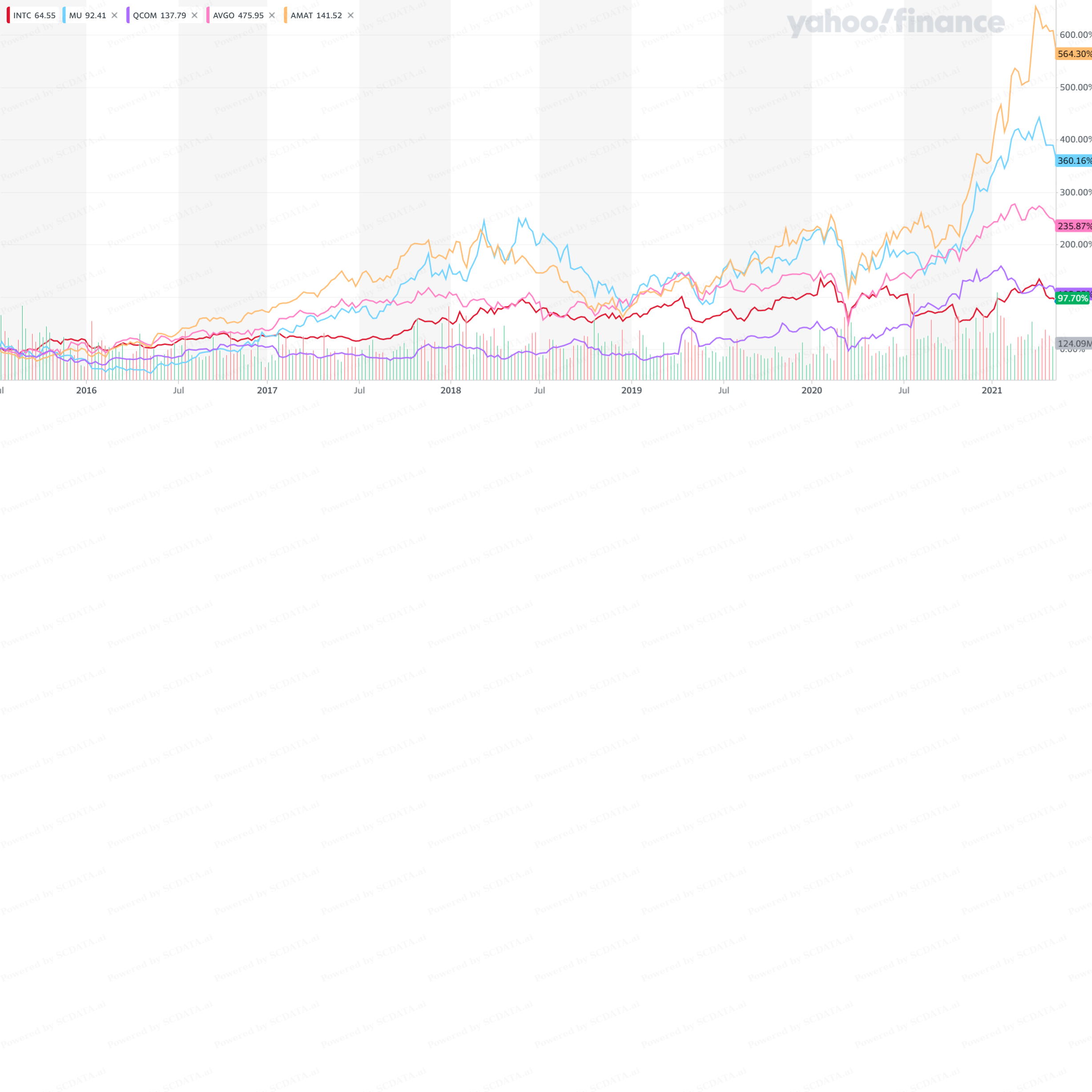 SCDATA | GCPS System