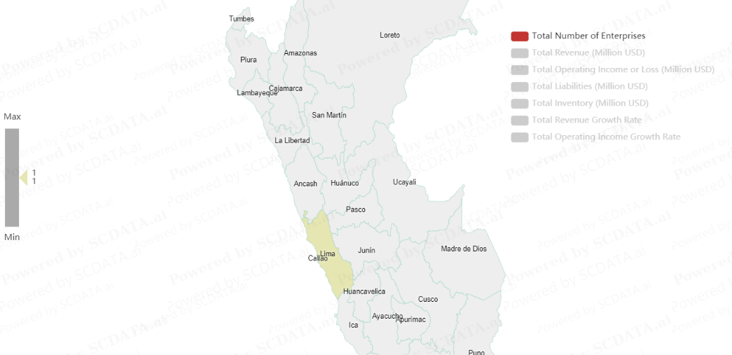 SCDATA | GCPS System
