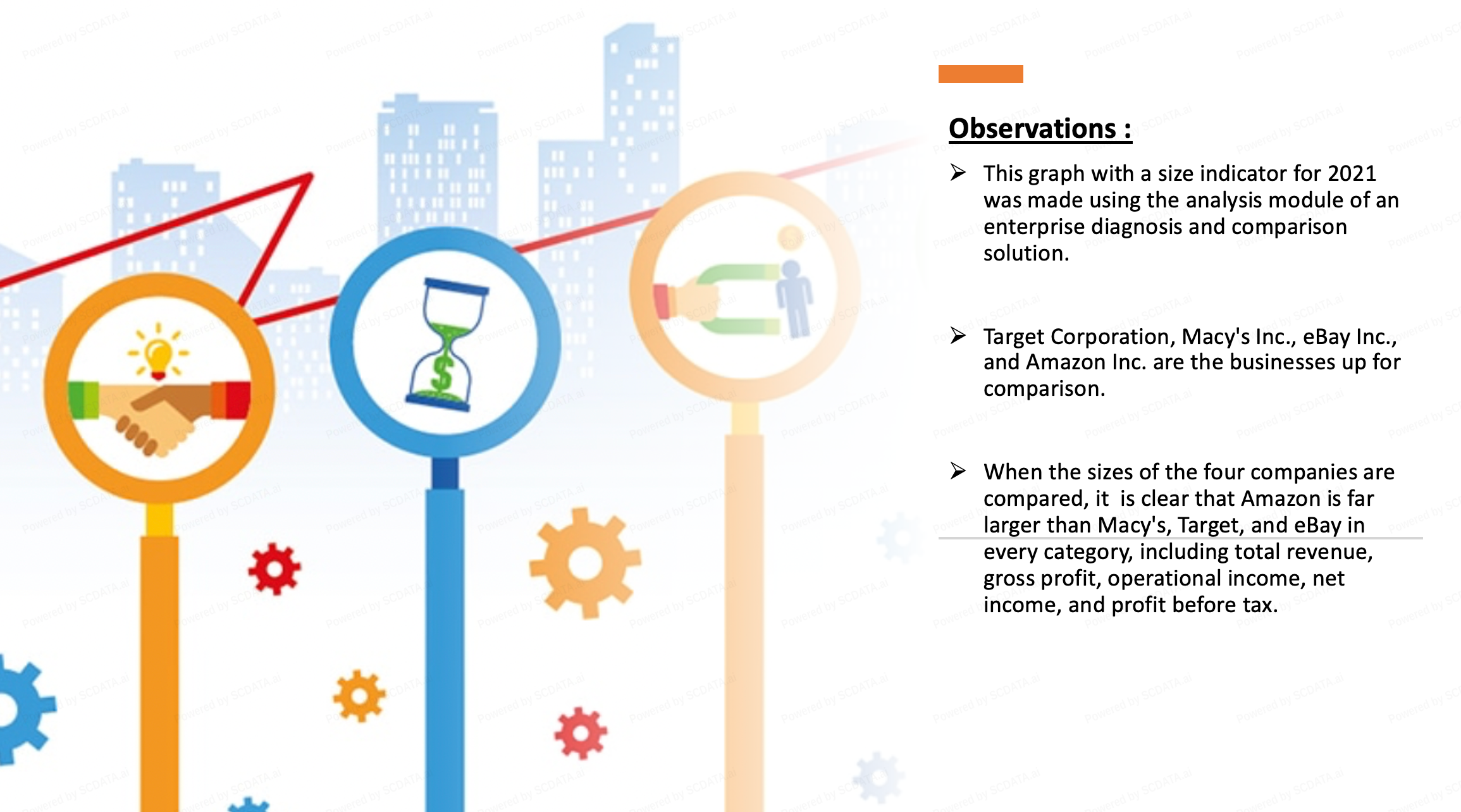Scdata Gcps System