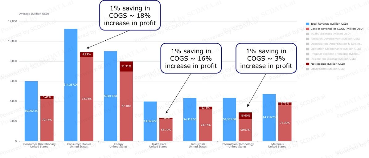 SCDATA | GCPS System