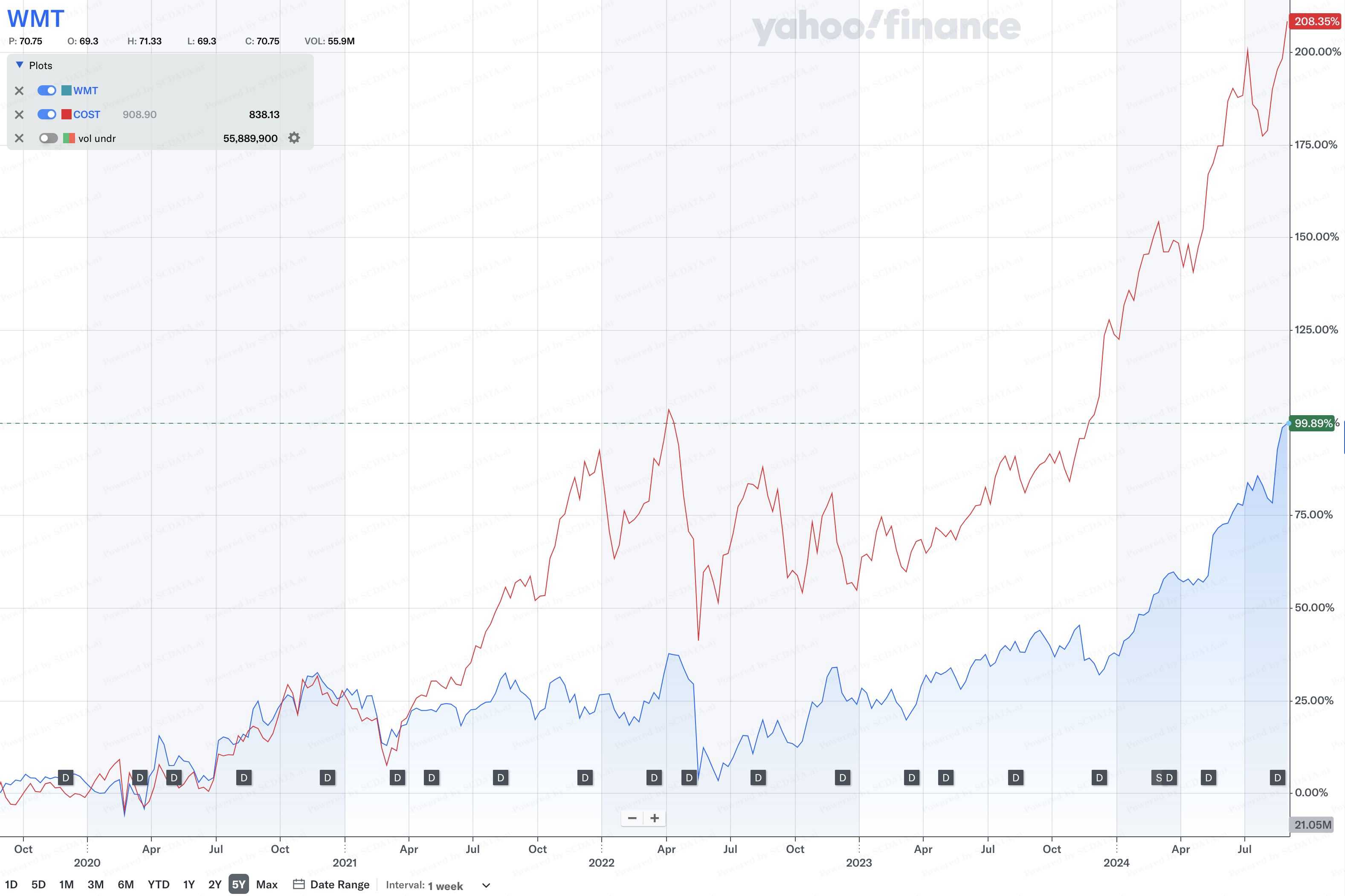 SCDATA | GCPS System