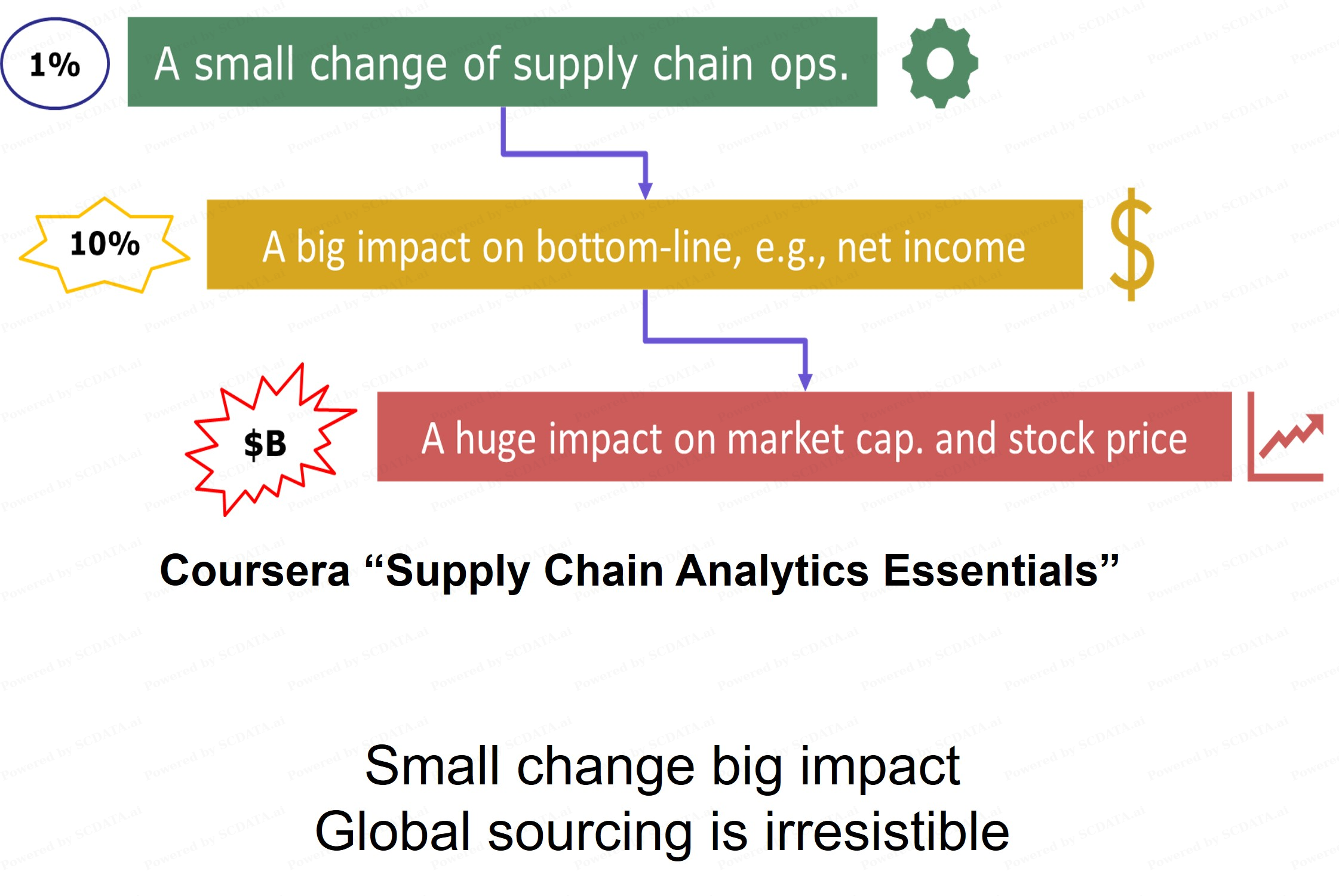 SCDATA | GCPS System