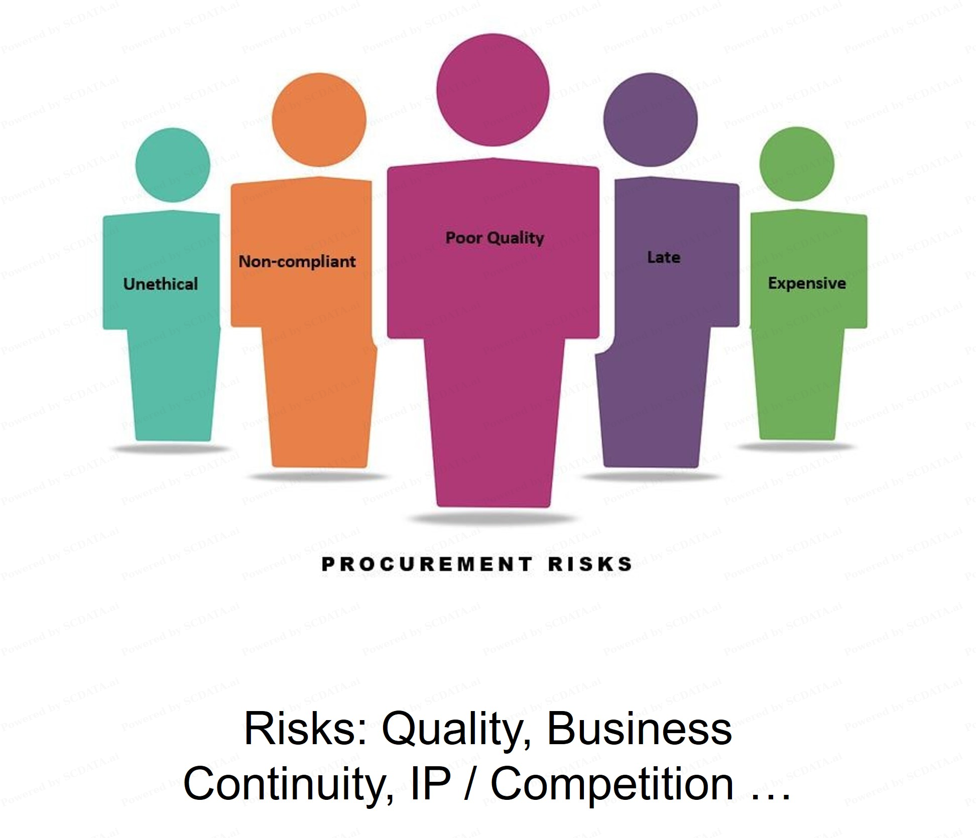 SCDATA | GCPS System